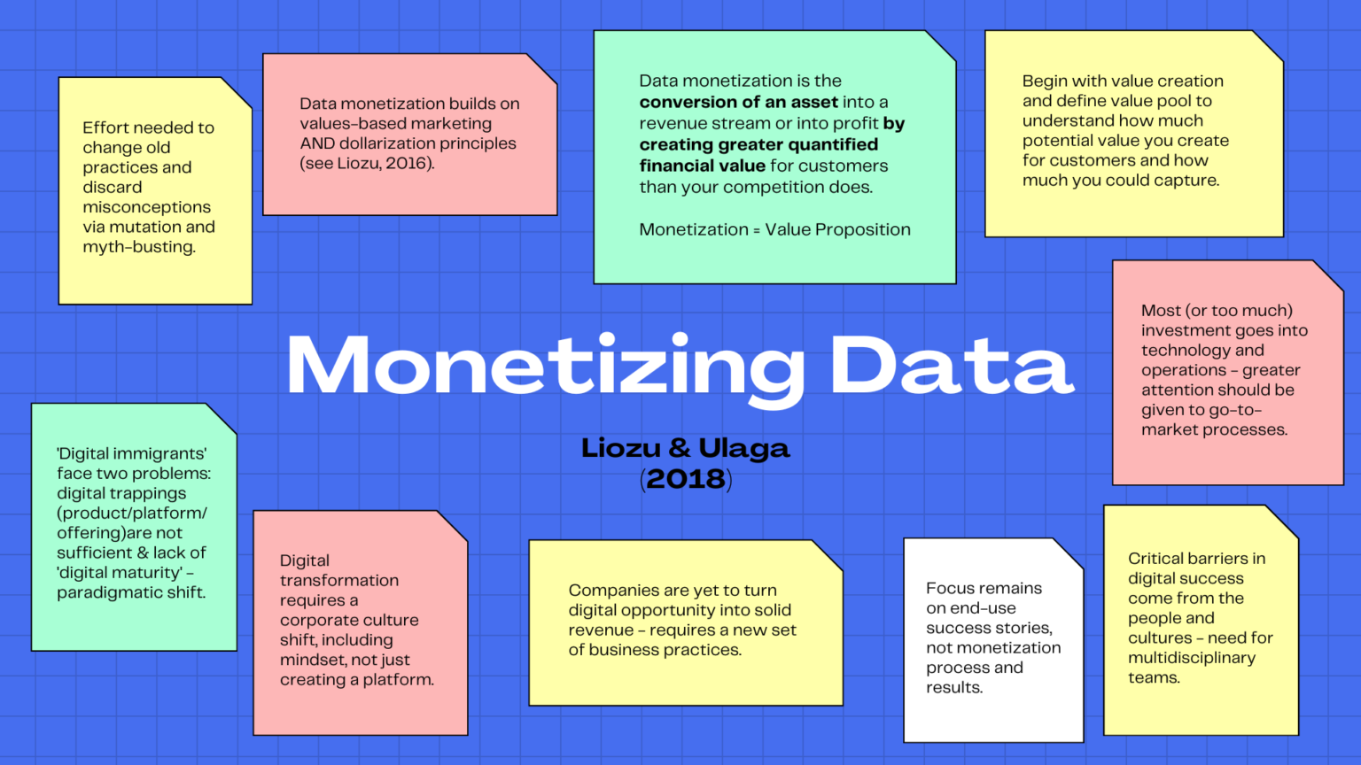 Selling and monetizing data in B2B markets – EINST4INE